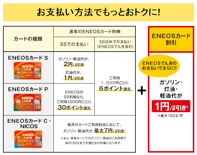 新電力「ENEOSでんき」の特徴と電気料金プランとは｜【enepi -エネピ-】